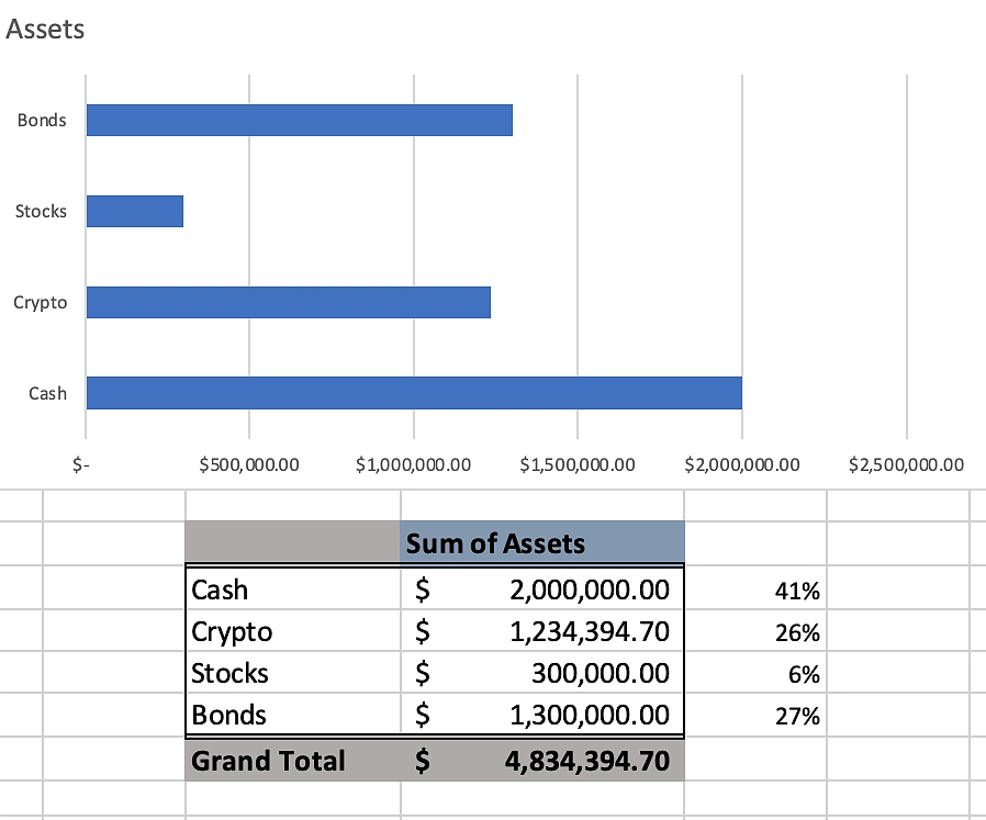Crypto Portfolio Spreadsheet Tracker (Free Excel Template) | CoinGecko API